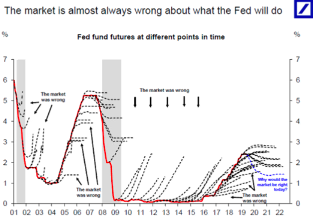 A Guide To Short-Term Interest Futures (STIR)
