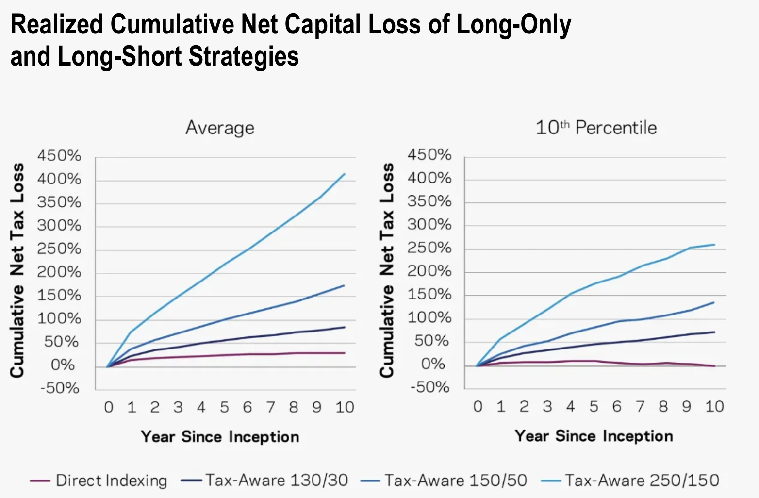 AQR on the record: Critics don't understand tax-aware long/short