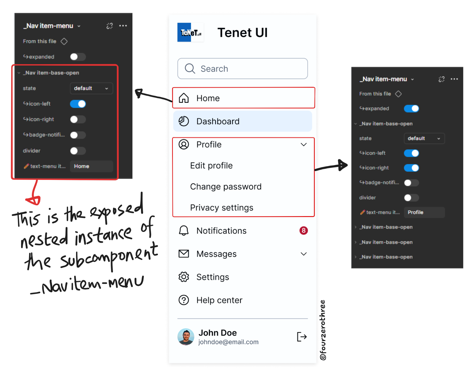 Crafting Components With Subcomponents And Nested Instances