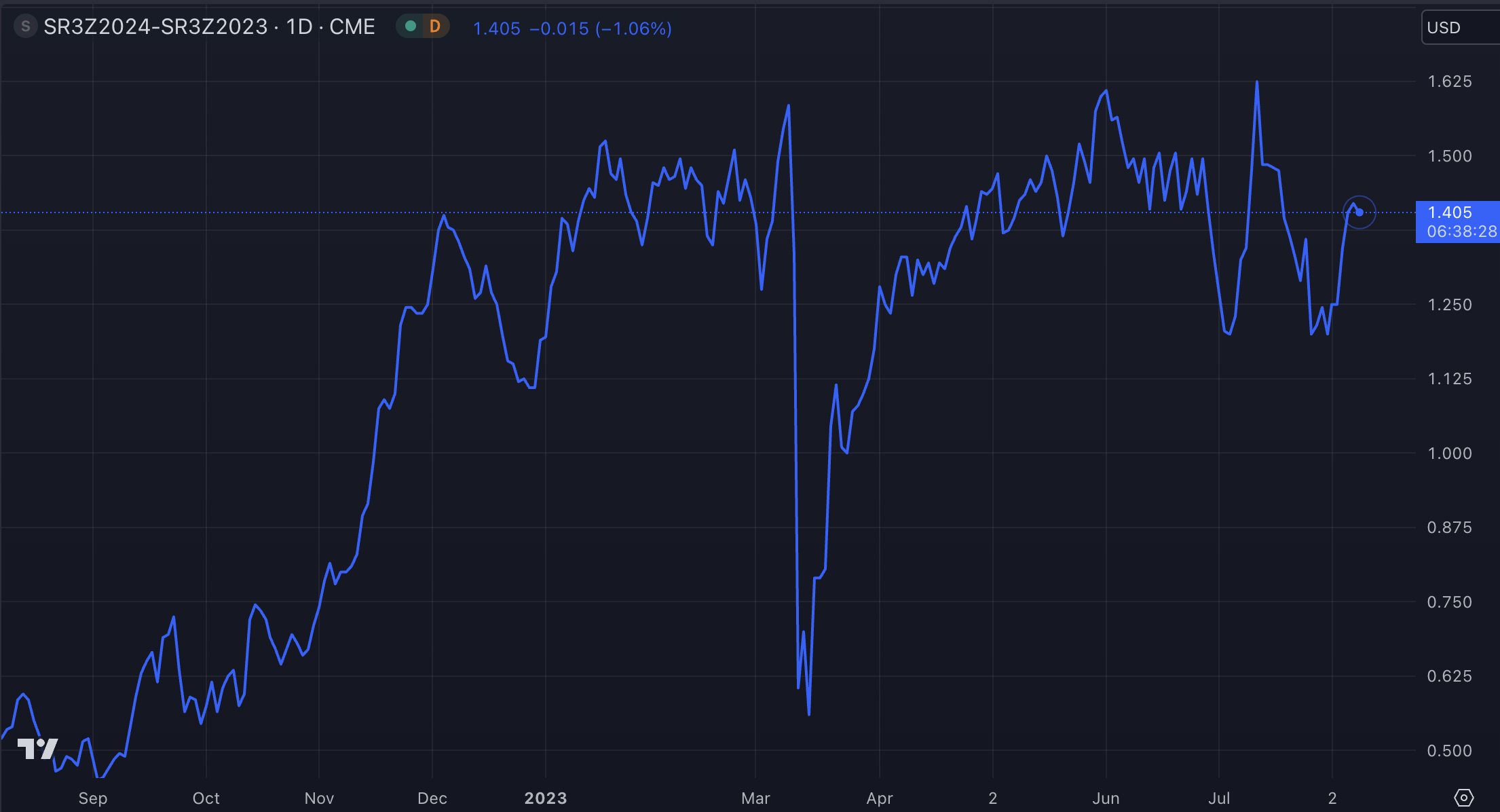 A Guide To Short-Term Interest Futures (STIR)