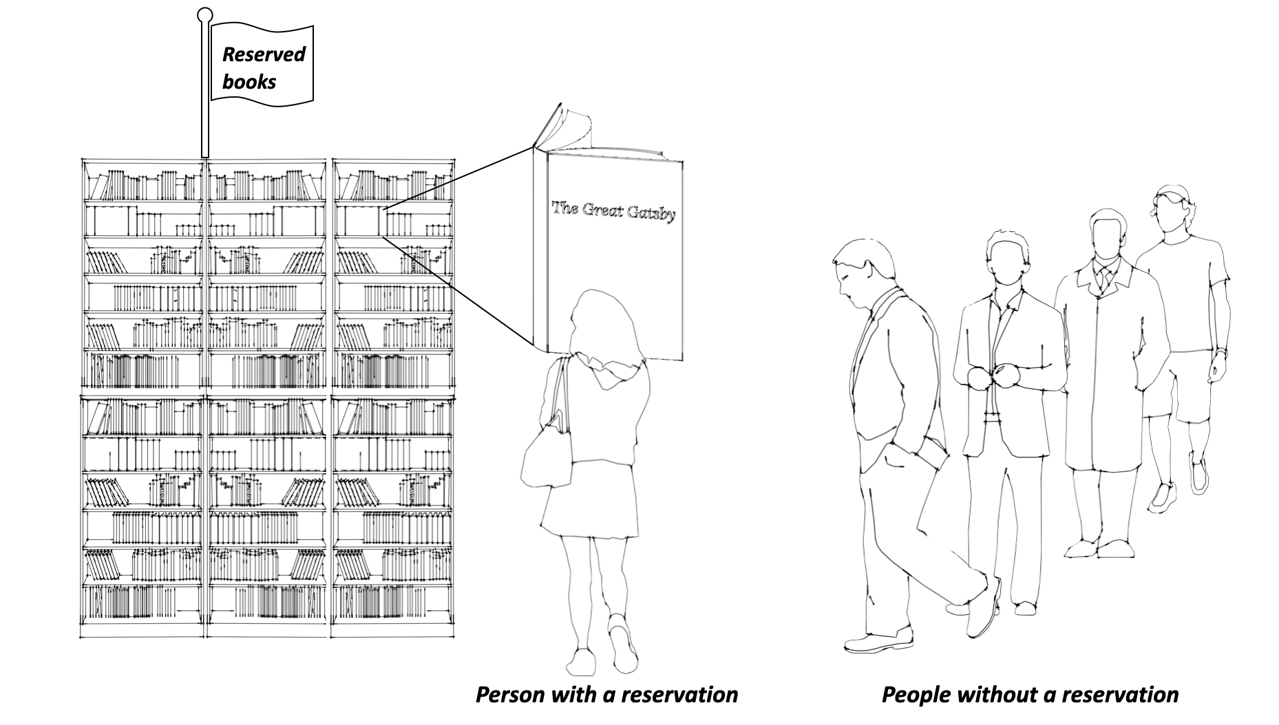 Pessimistic Vs Optimistic Concurrency Control Explained