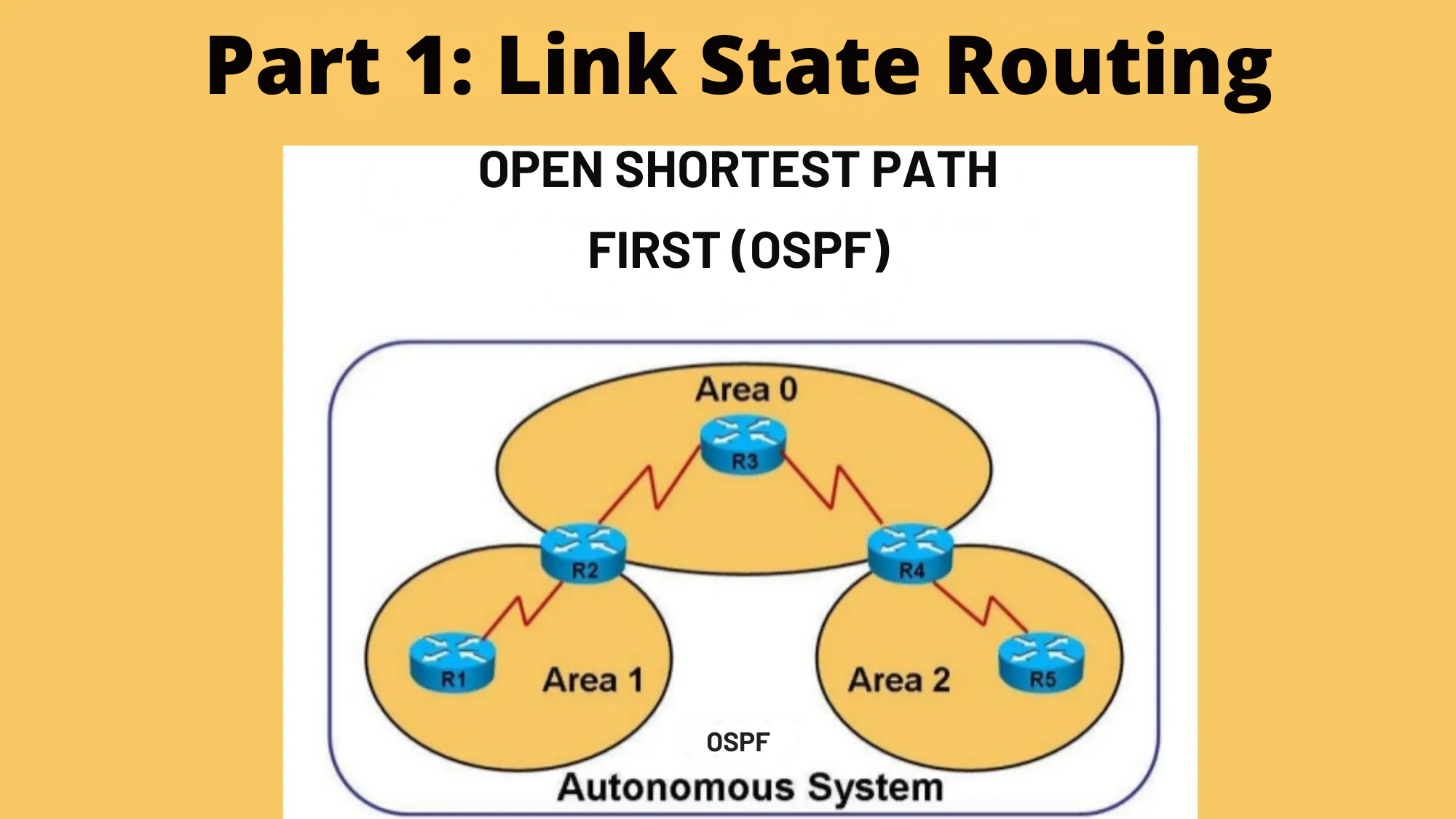 Part 1: Link State Routing with OSPF