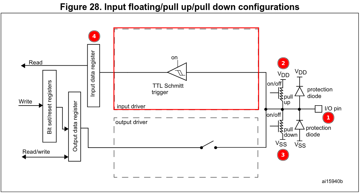 Getting Started with STM32 GPIO: Basics of Input and Output