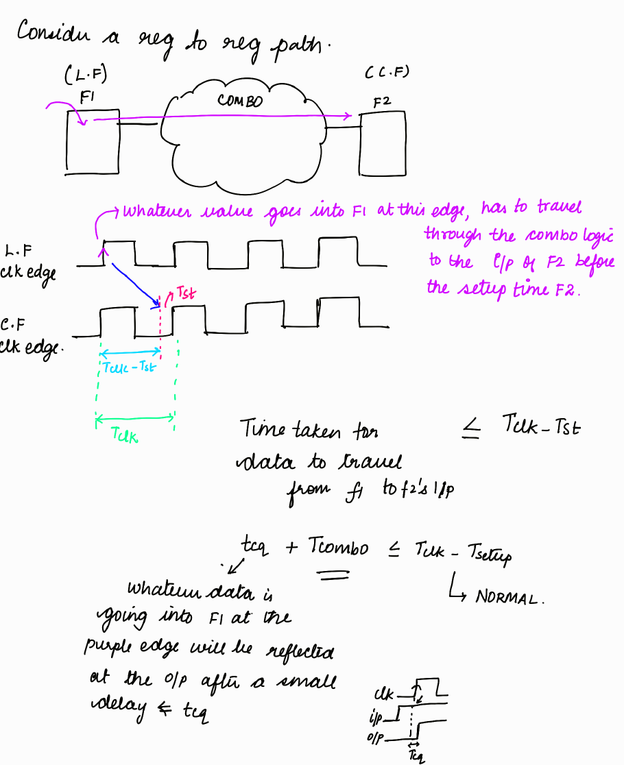 Embedded Deterministic Test (EDT) - Pipeline flops, 1-hot decoder ...