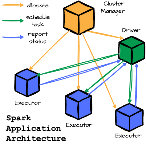 The Overview Of Apache Spark - by Vu Trinh - VuTrinh.