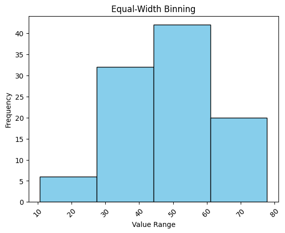 Issue #93 – Binning in Machine Learning - by David Andrés