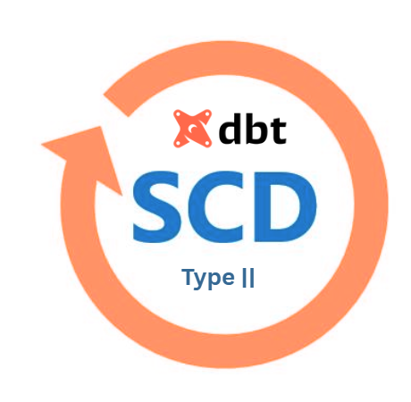 dbt in Action #4: Snapshots and Slowly Changing Dimensions
