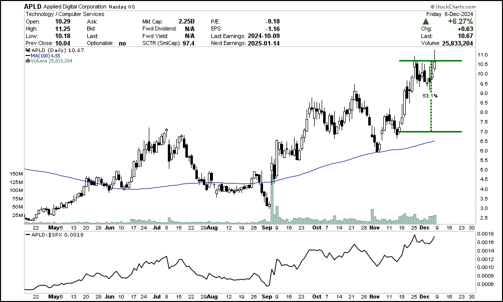 Charts that matter. | ZeroHedge