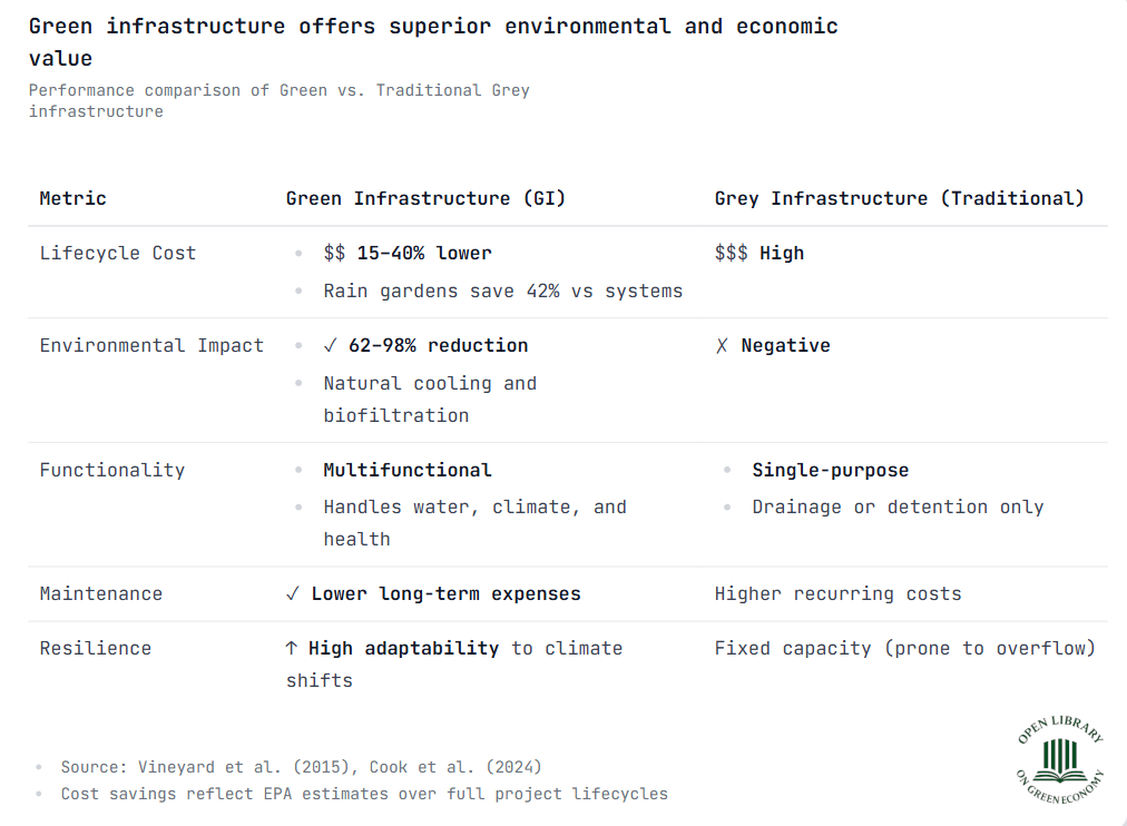 What is Green Infrastructure? - by Yiyin Cao
