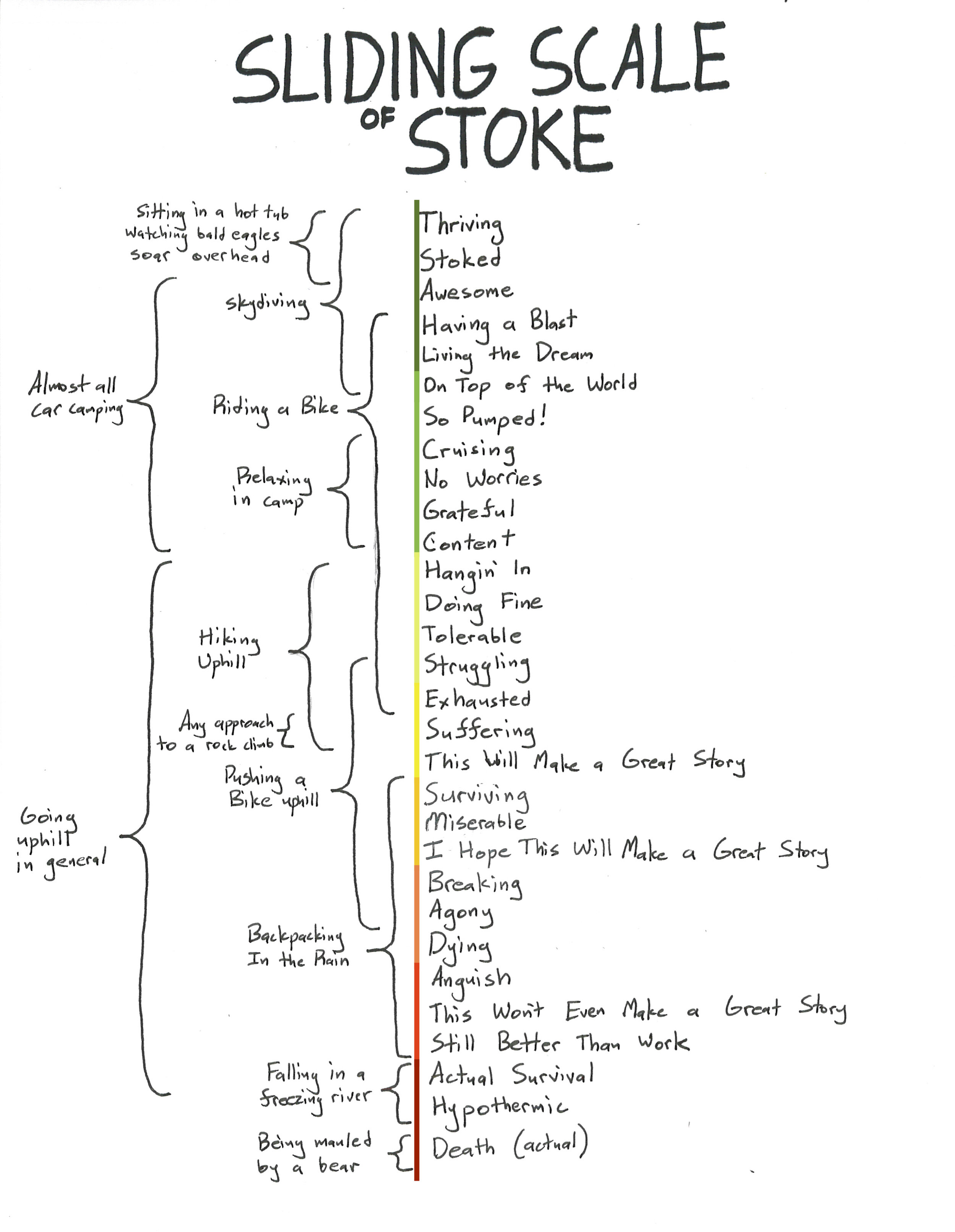 Sliding Scale of Stoke - by Aaron Rickel Jones