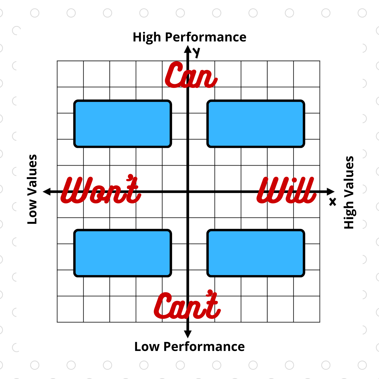 The 4 Quadrants of Employee Performance
