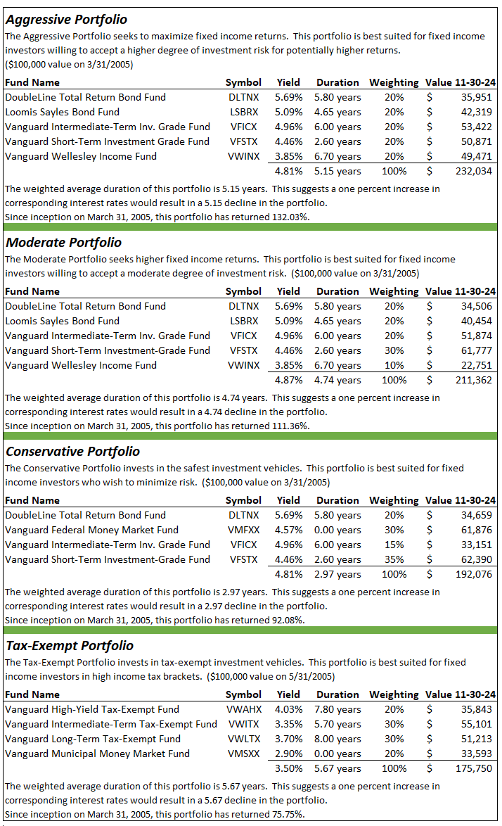 Subscribers Only - by Bob Brinker - Brinker Advisor