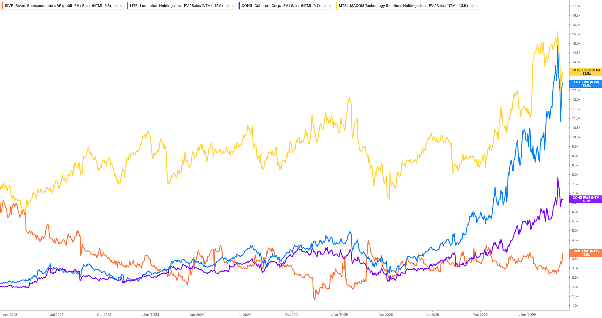 Sivers Semiconductors: a $130m mcap co-packaged optics, LiDAR and ...