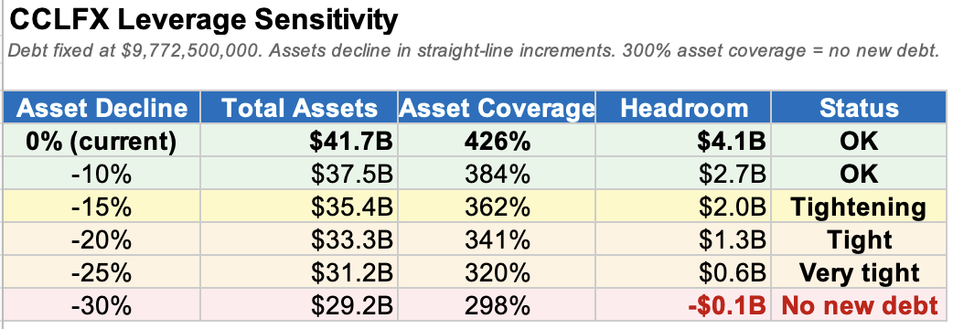Cliffwater Corporate Lending Fund (CCLFX) Faces Redemptions
