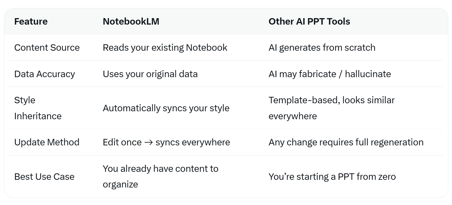 NotebookLM Now Supports PPT Editing! - by Meng Li