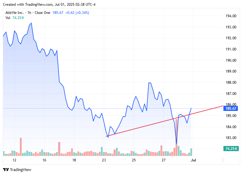 Why did AbbVie Strategically Acquired Capstan Therapeutics?