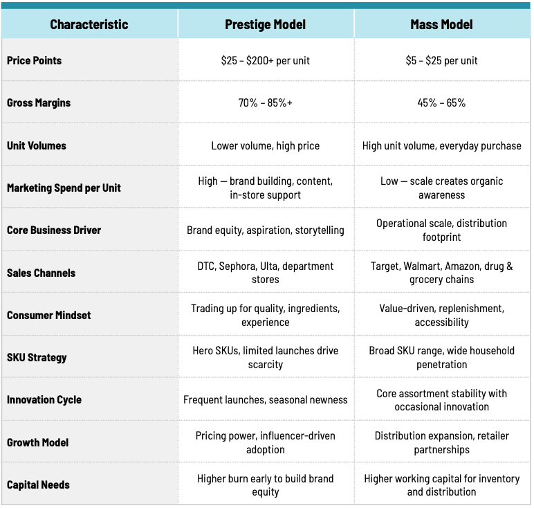 Beauty Unit Economics: Why Contribution Margins Can Make Or Break Your ...