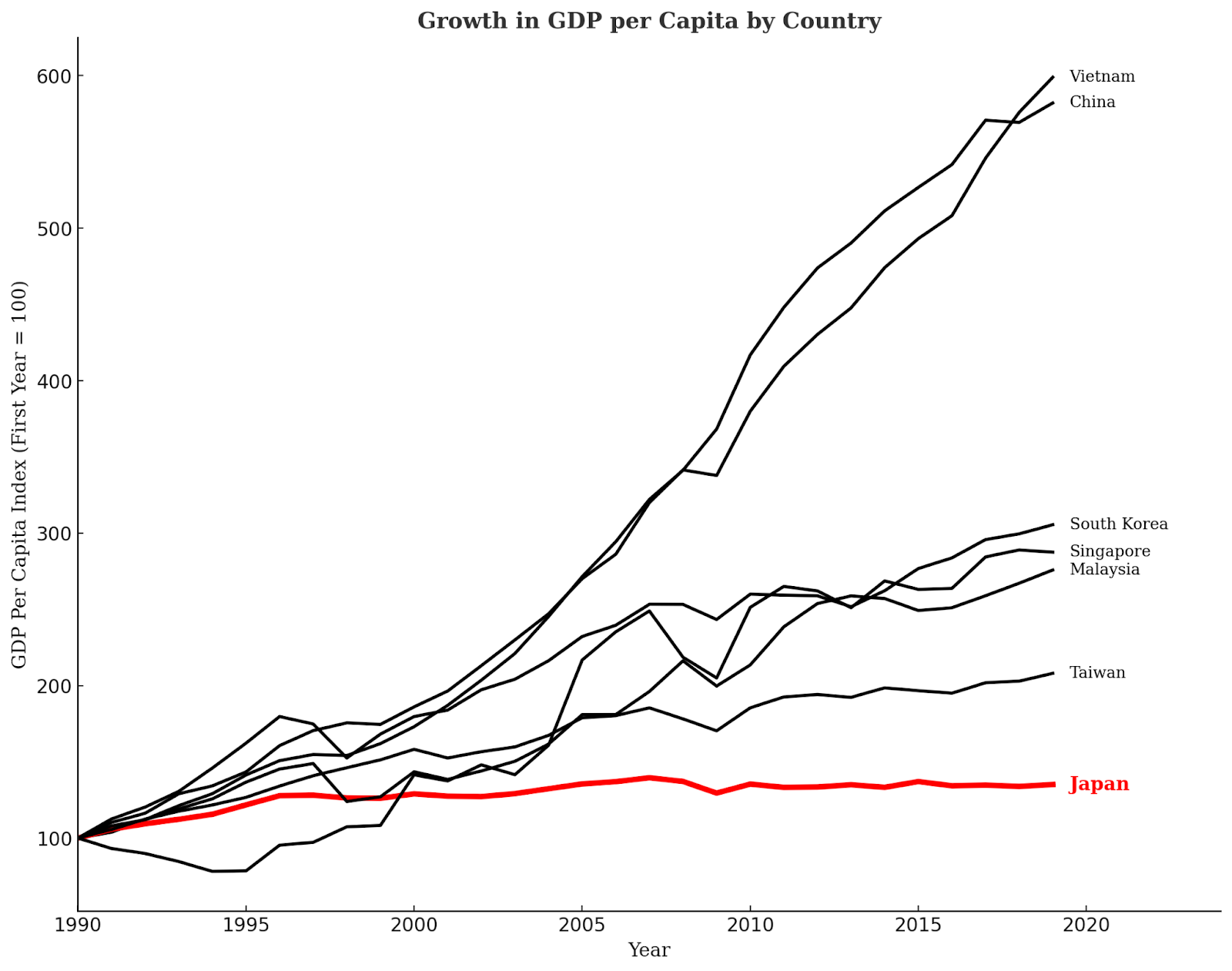 Why Japan Succeeds Despite Stagnation