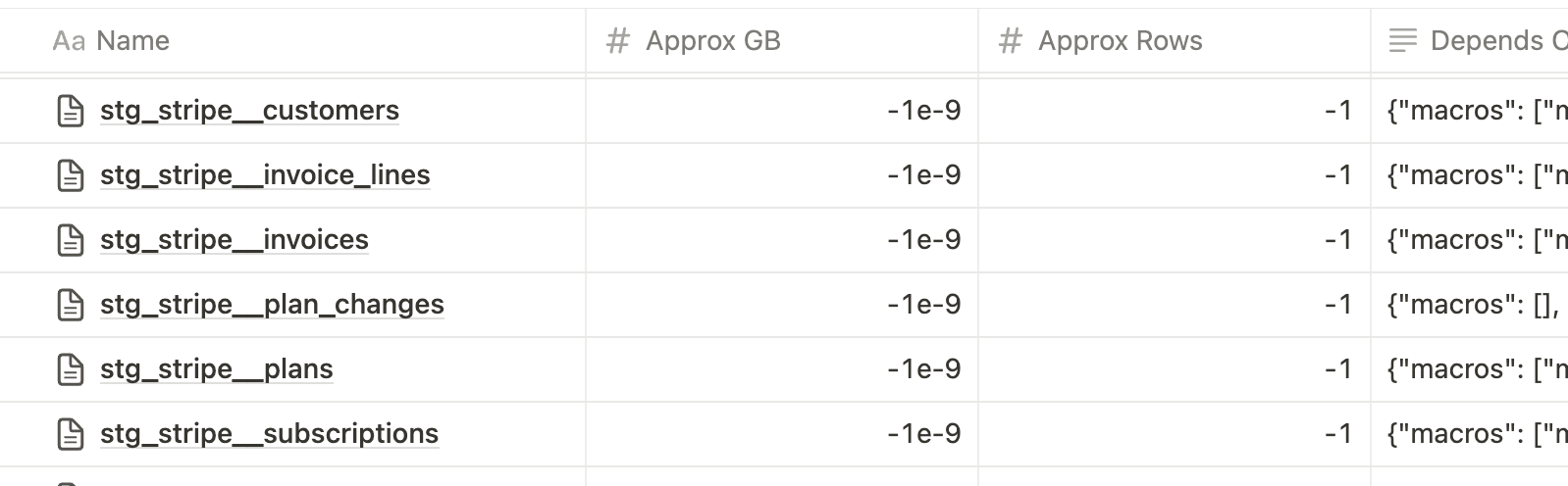 Tutorial: Automatically Push dbt docs to Notion Using Github Actions