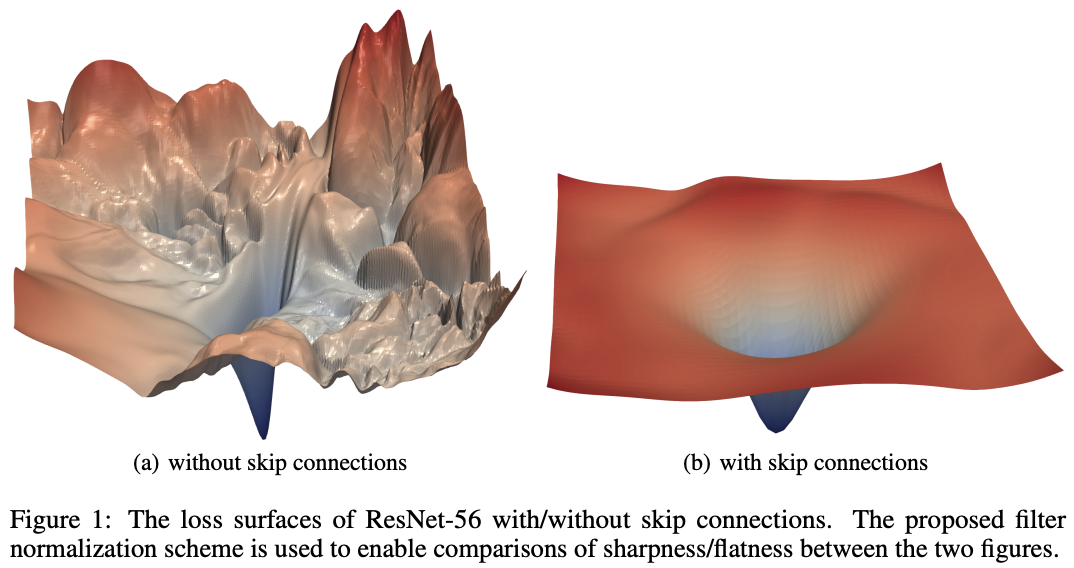 Model Merging: A Survey - by Cameron R. Wolfe, Ph.D.