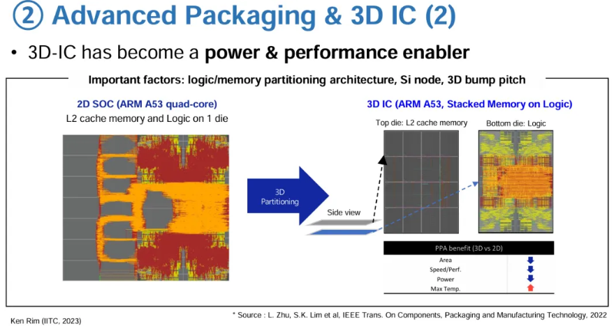 2025 VLSI – Paths Forward for CMOS Technology in the Ångström Era: Scaling Limits, 2D TMD ...