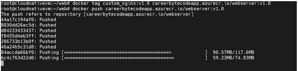 Deploy Custom Image In To Azure Kubernetes From Azure Container Registry Using Docker And Azure Cli