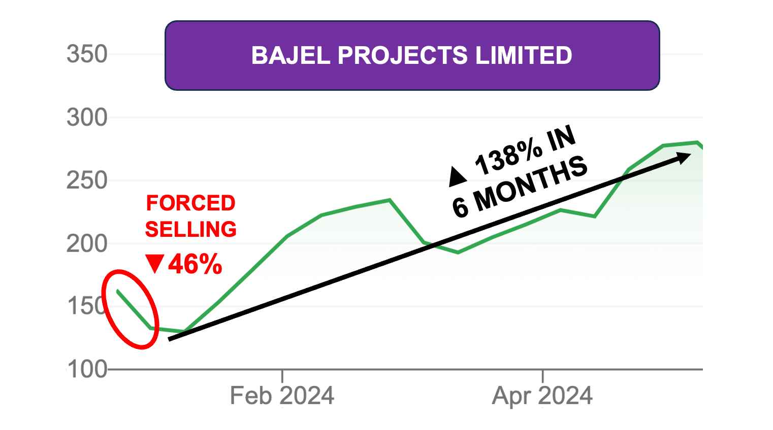 Raymond Lifestyle: The Incomplete Man (Since 2024)