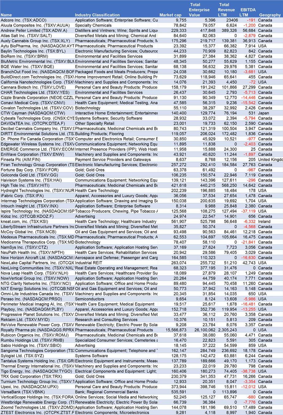 Planet MicroCap Toronto 2025 Cheatsheet