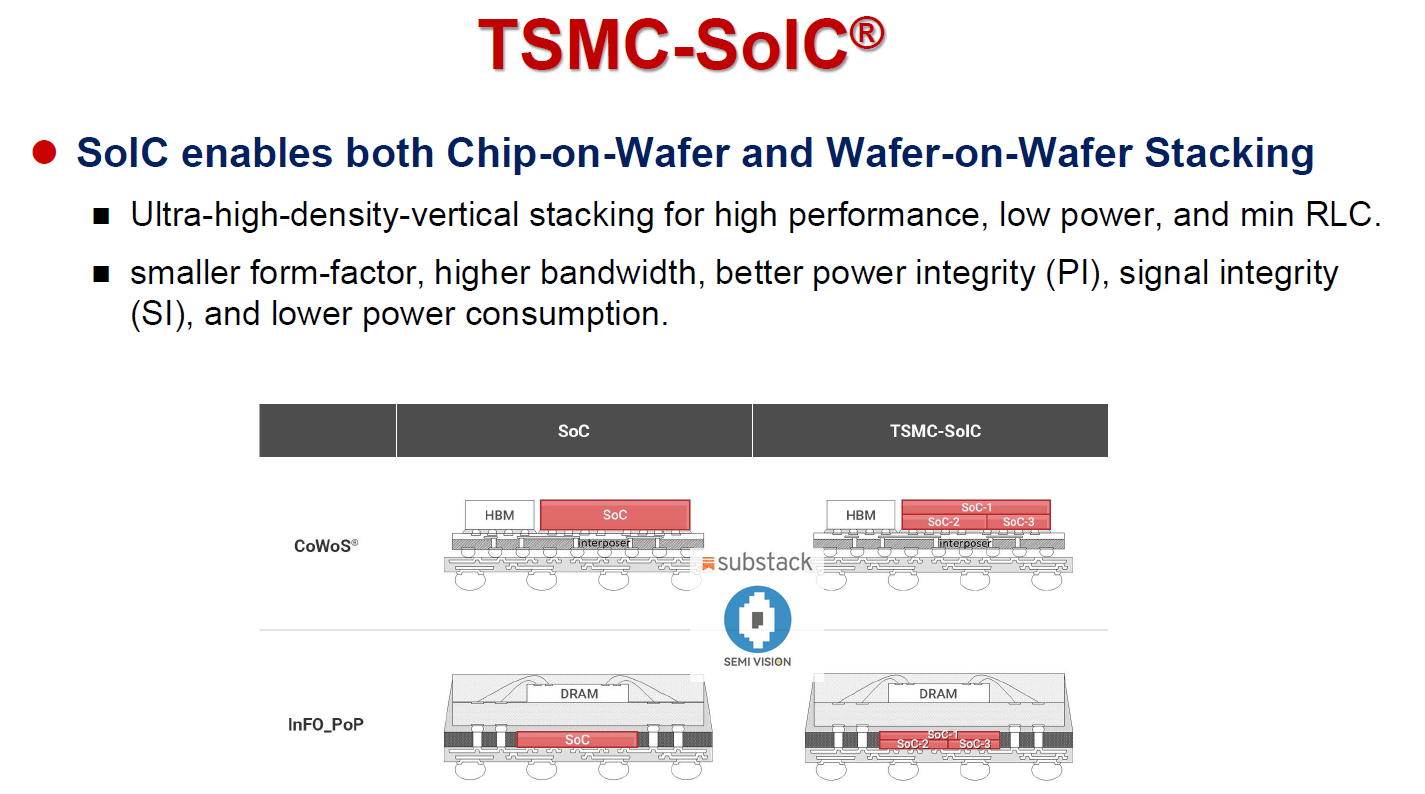 Nvidia’s Update on TSMC’s Advanced Packaging - CoWoS and SoIC