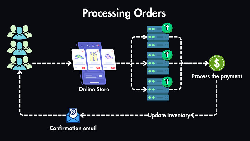 System Design Basics - Master Message Queues in Just 5 Minutes!