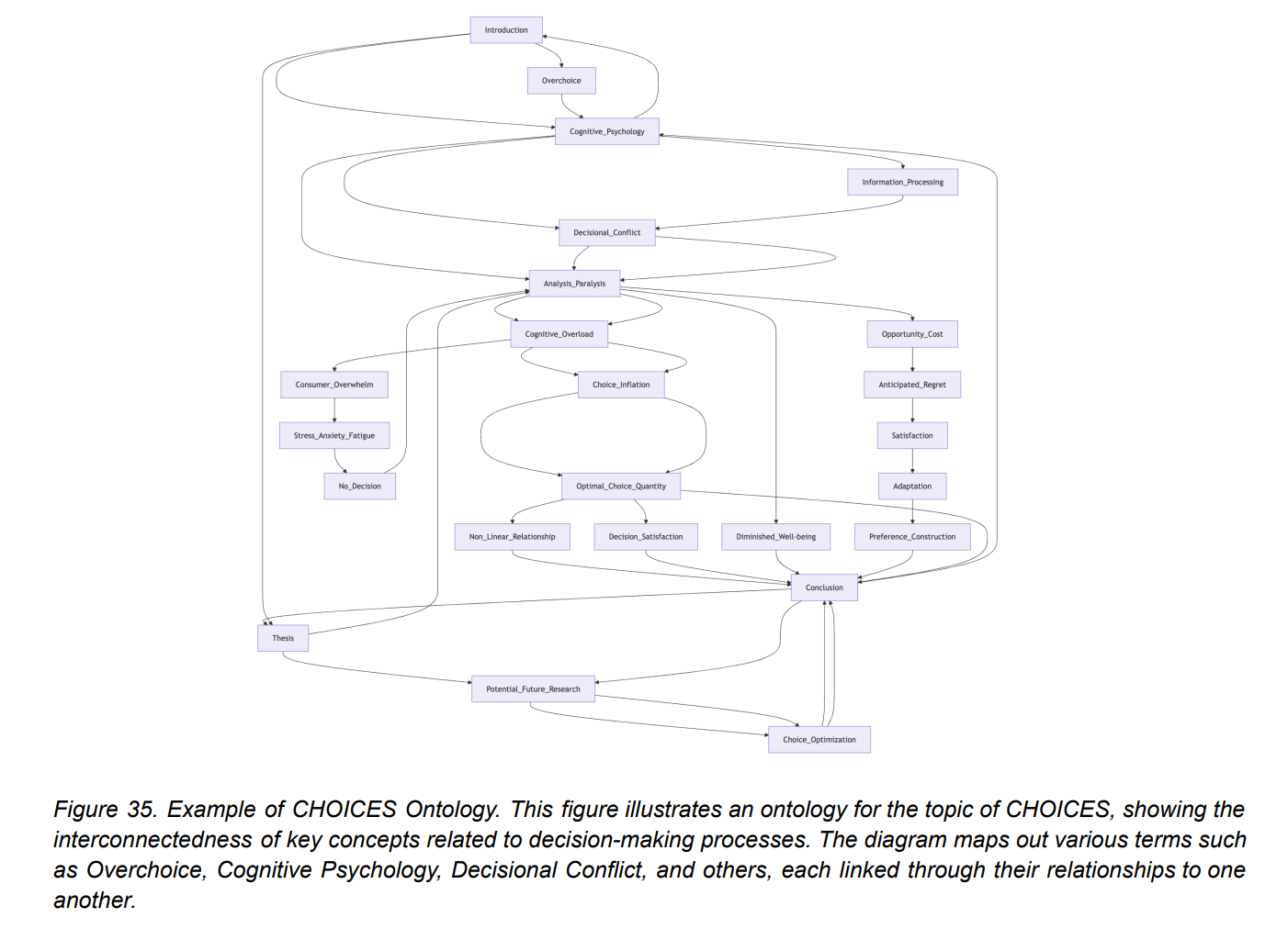 The Cognitive Debt of Digging Through Preprints - by Ben