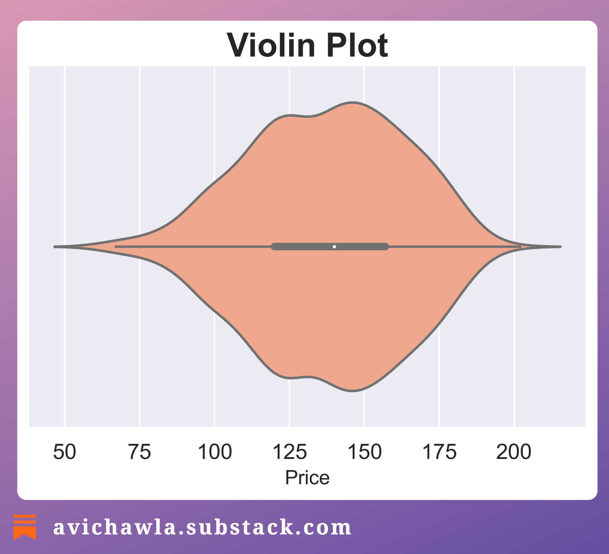 Use Histograms With Caution. They Are Highly Misleading!