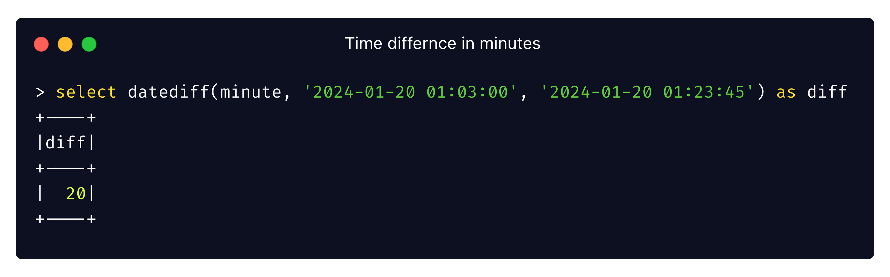 Timestamp difference functions in Spark - by Soumya Ghosh