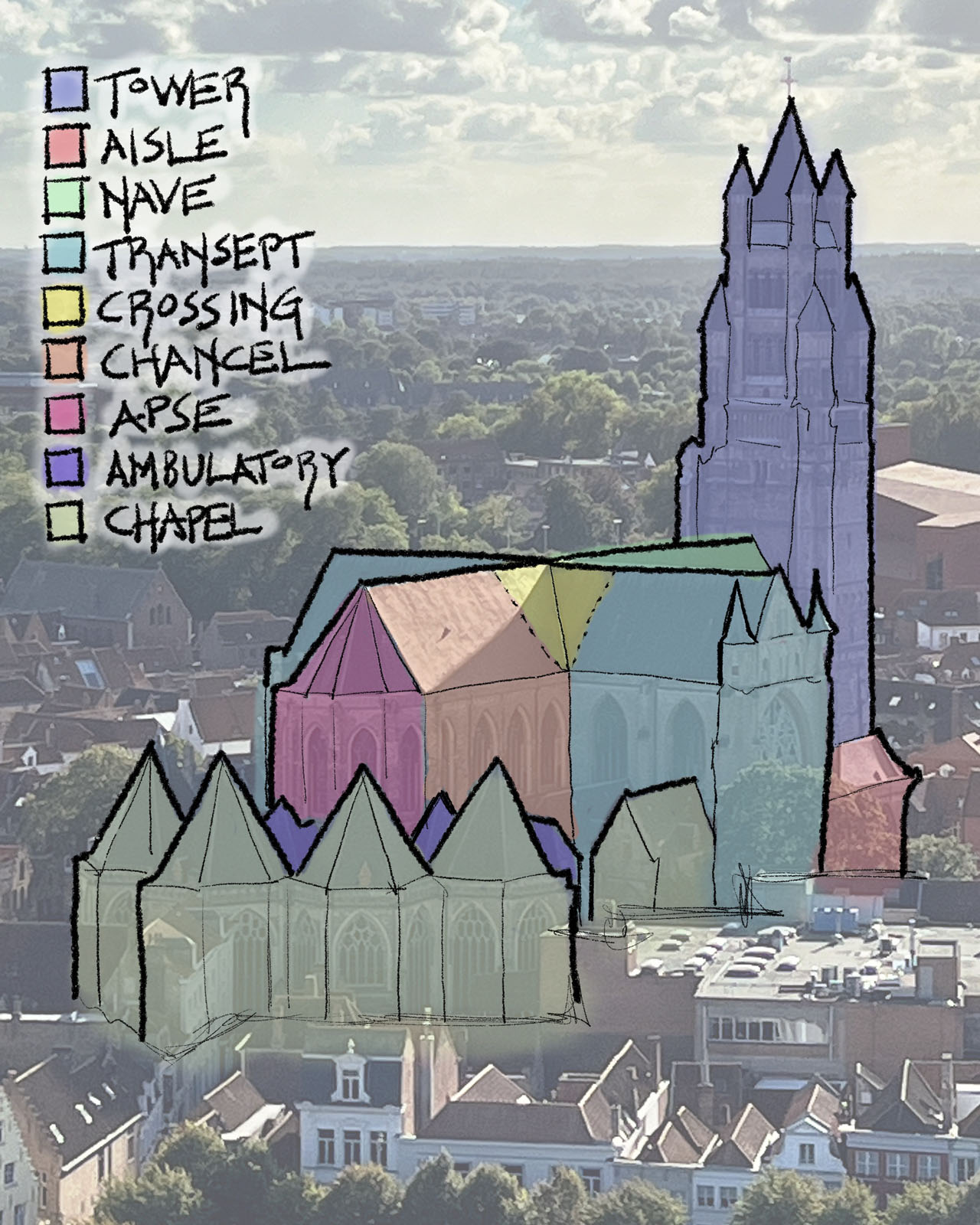 The Parts of a Gothic Cathedral - by Ben Loomis - Both/And