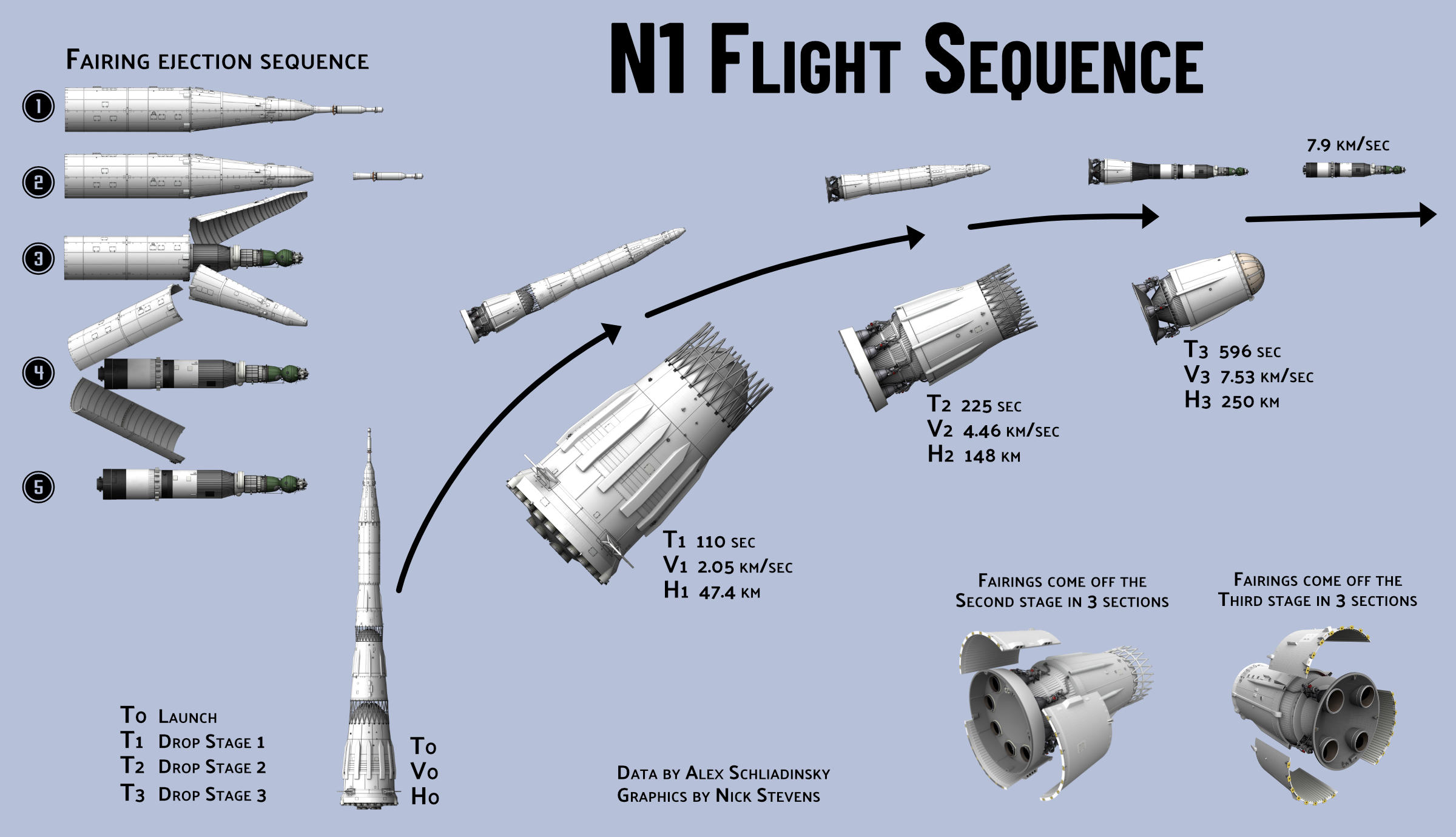 What COULD the Soviet Lunar program have achieved?