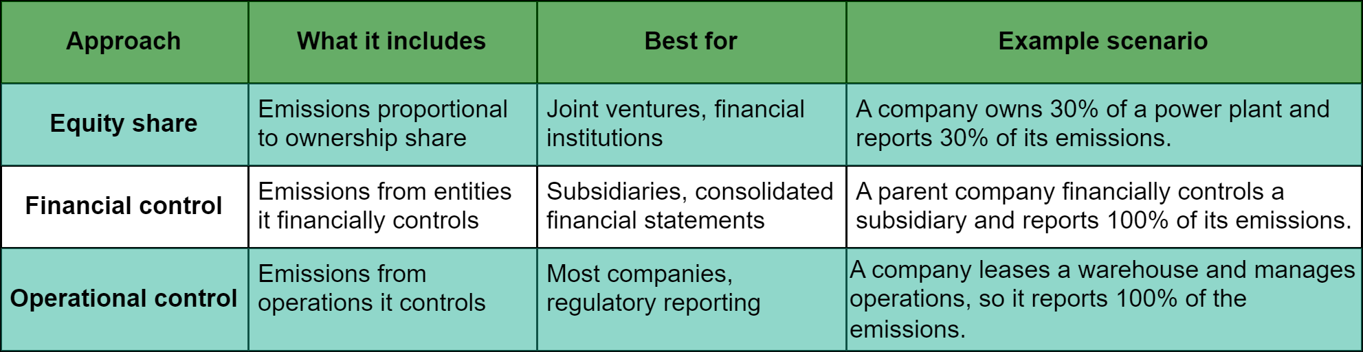 [BREAKDOWN] E1-8: What are organizational & operational boundaries for ...