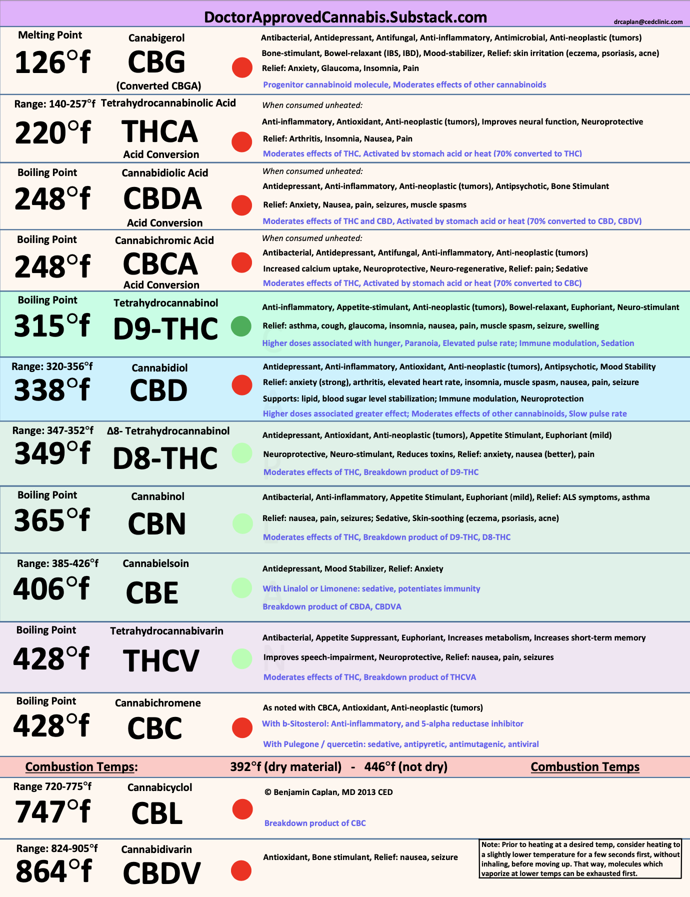 Mastering Cannabis: The Power of Vaporization & Boiling Points