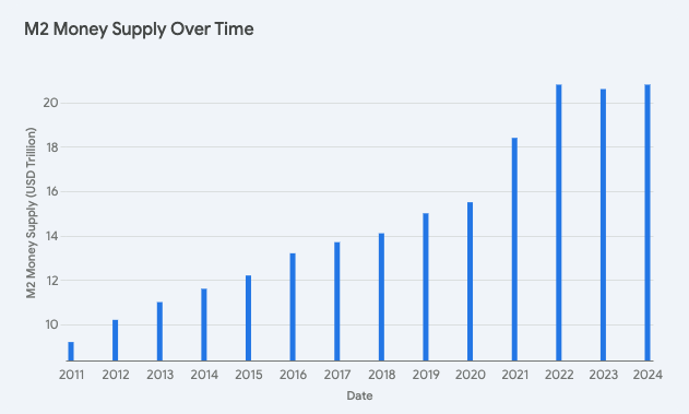 Bitcoin vs. M2 (Global & U.S.) Money Supply: Correlation, Causation ...