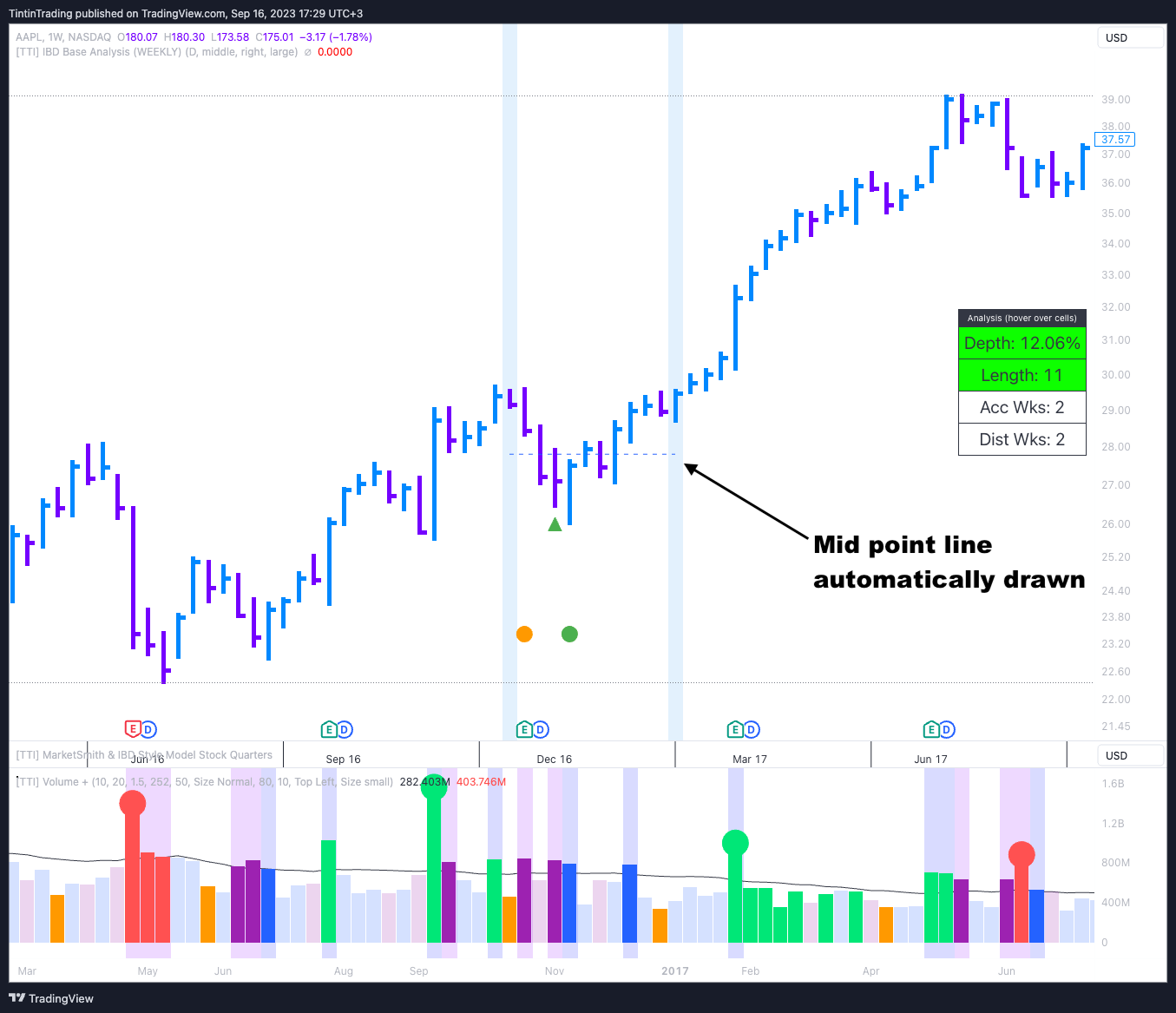 Ultimate Chart Pattern Cheat Sheet - The Good and Bad of a Trading Base