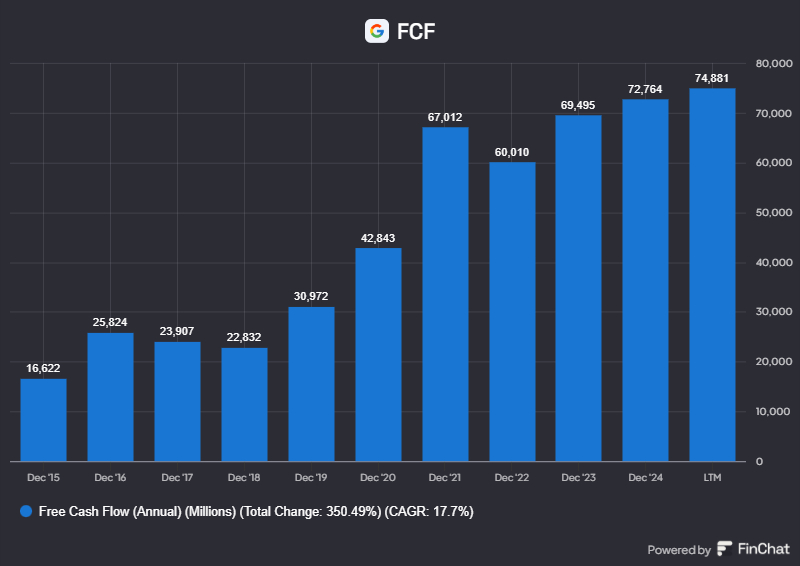 Reverse DCF Model - Valuing a Company