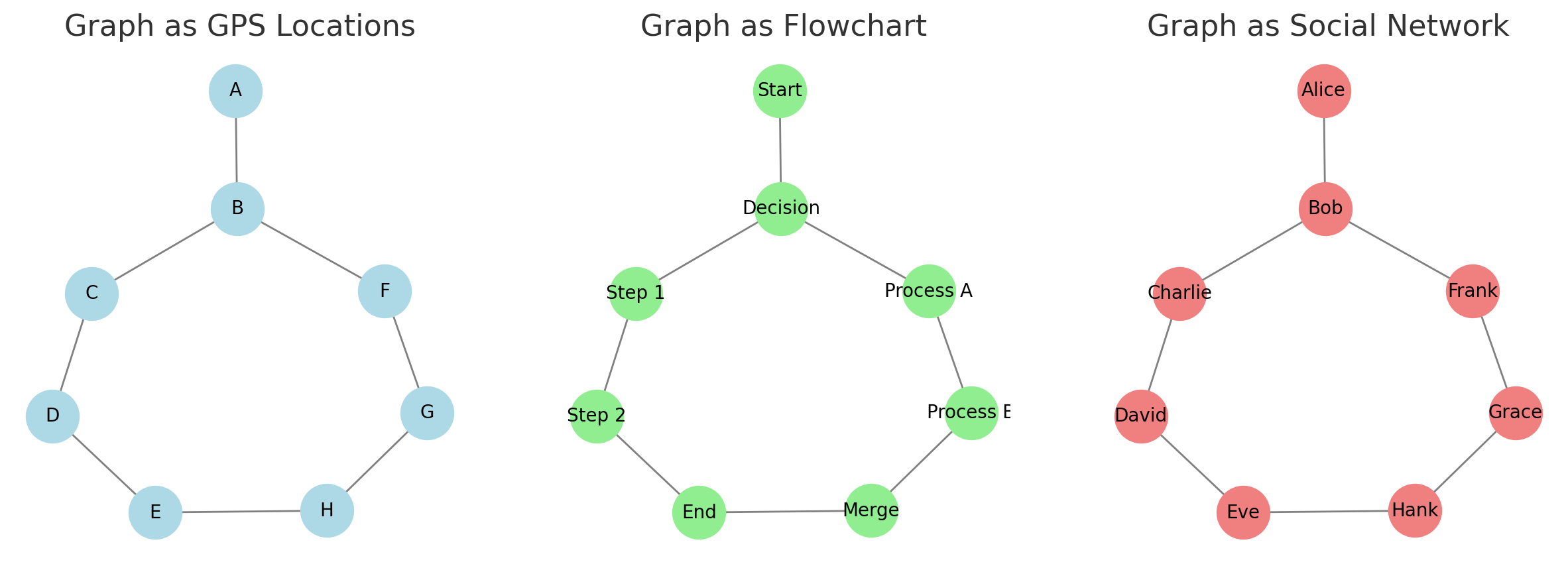 Graph Convolutional Networks — Intuitively and Exhaustively Explained