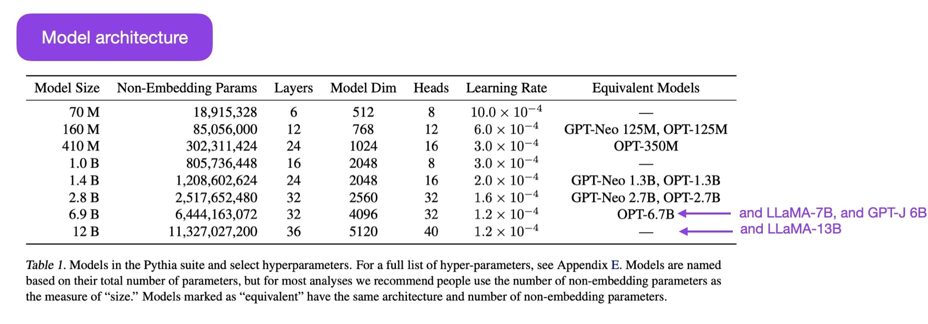 Understanding Large Language Models