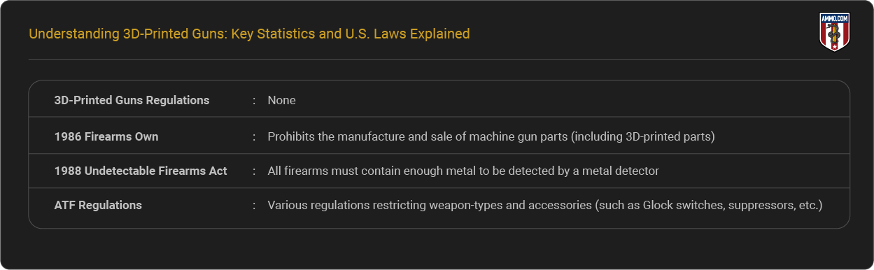 3D-Printed Firearms and Defense Distributed: A Guide to Understanding ...