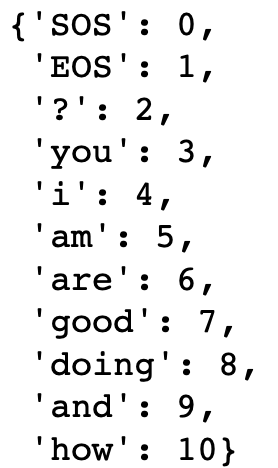 Introduction to LLMs: The RNN Encoder-Decoder Architecture