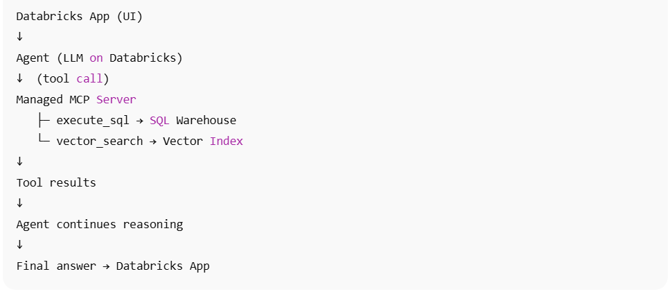 MCP in the Real World: Why Internet Apps and Databricks-Native Apps ...