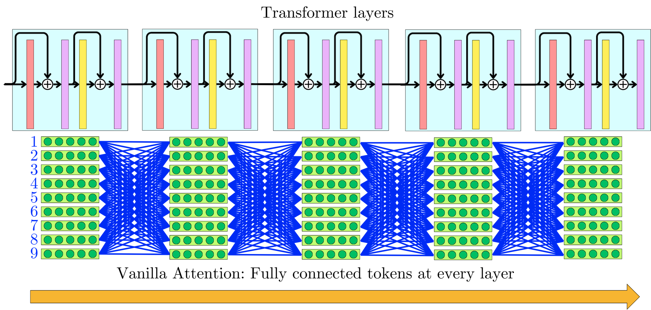 Understanding The Sparse Transformers!