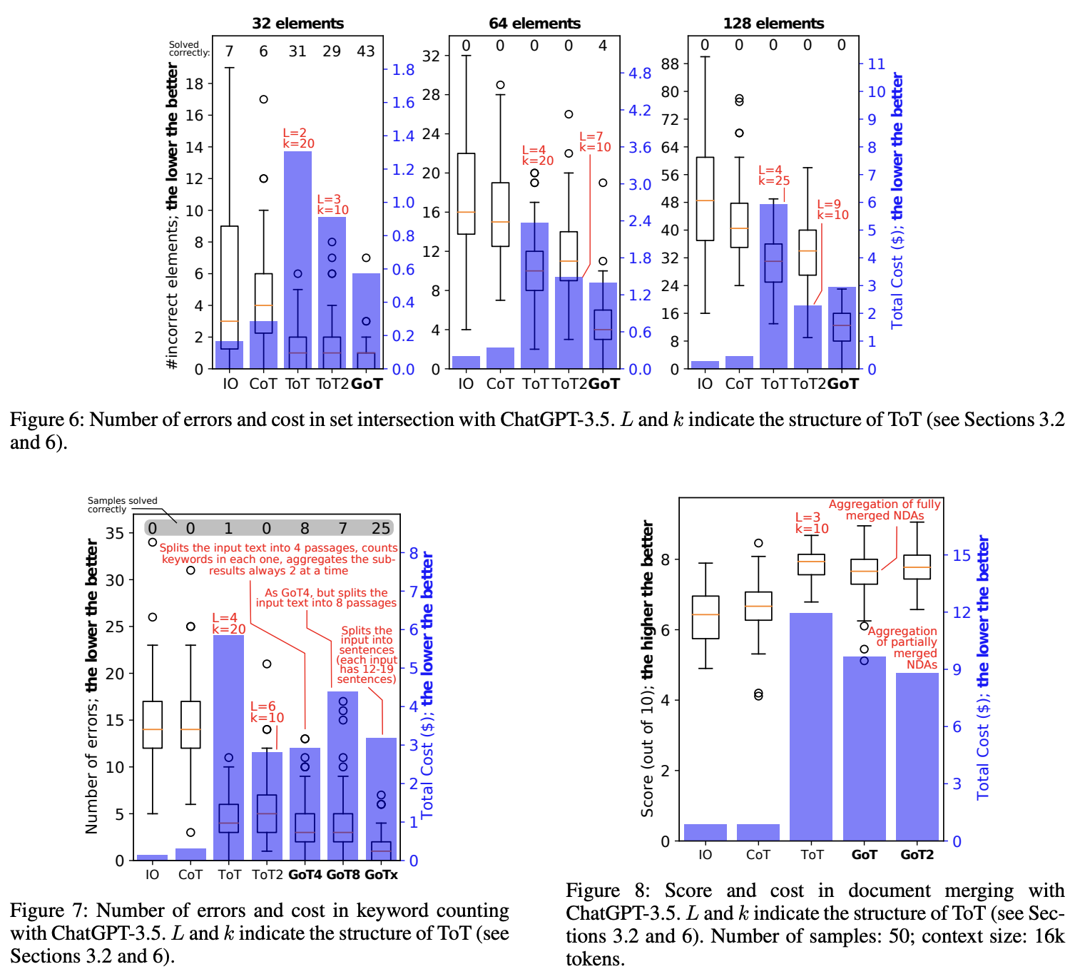 Graph-Based Prompting and Reasoning with Language Models