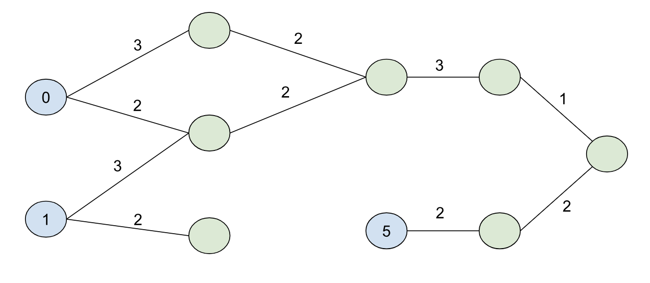 Breaking the Shortest Path Barrier: A Deep Dive into BMSSP