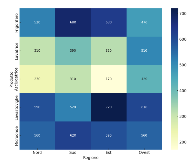Heatmap: la tela colorata dell’analisi dati