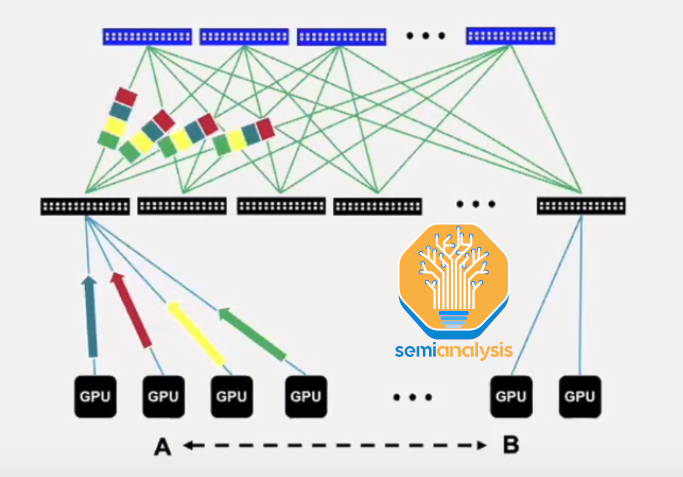 Broadcom’s Google TPU Revenue Explosion, Networking Boom, VMWare ...